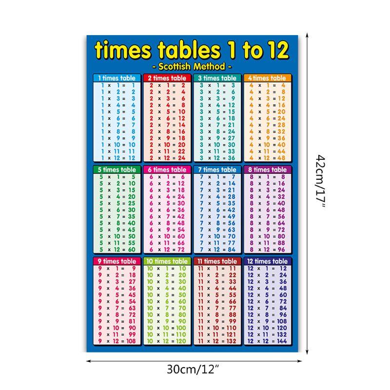 Times Tables 1 to 12 Wall Chart Poster for Kindergarten Home Class ...