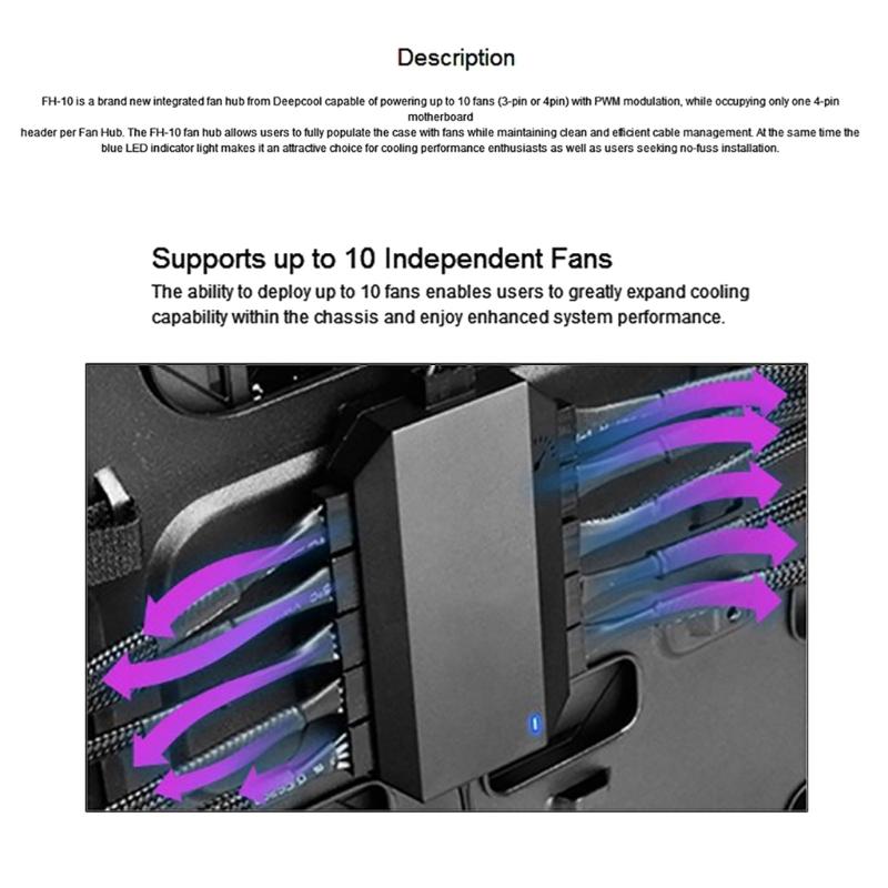 Fan Hub Chassis Fan Hub 3Pin/4Pin PWM Fan Splitter Chassis Fan Speed ...