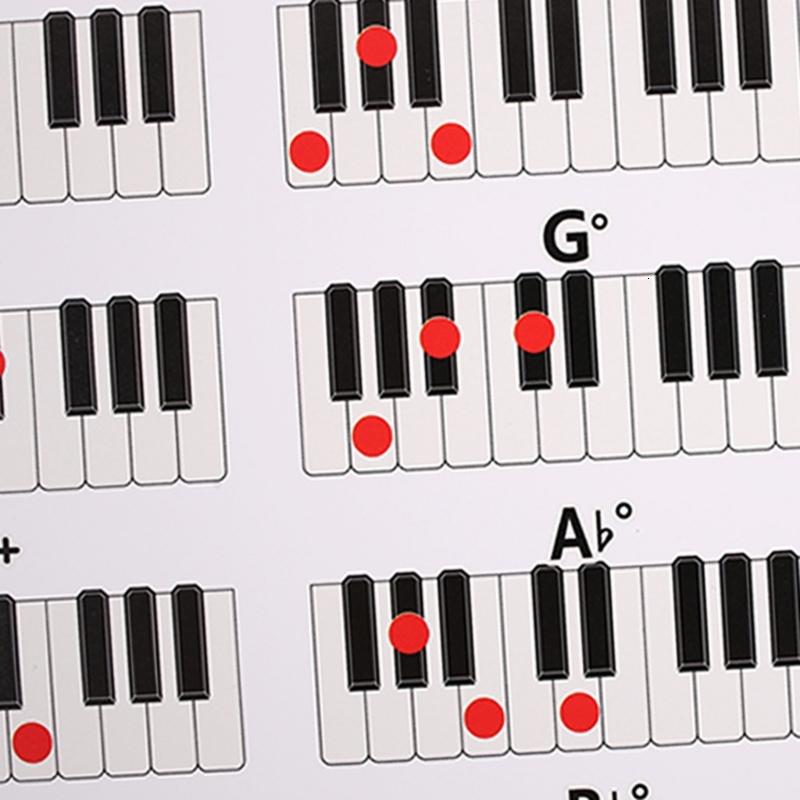 Piano Chords Chart Poster Piano Keyboard Note Chart Notes Theory ...